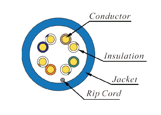 Hyperline | CATEGORY 6 UTP HYPERBASE CABLE - CMP - Hyperline