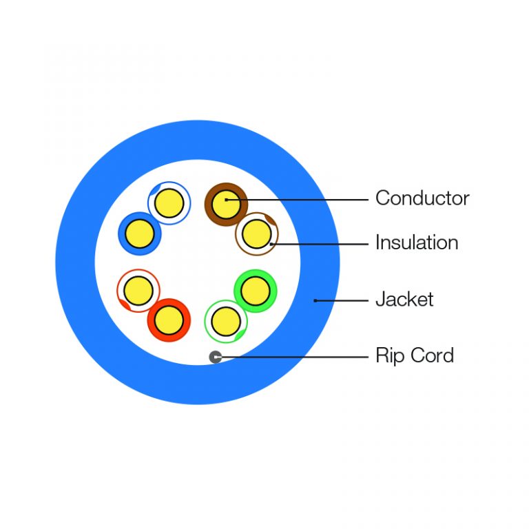 Hyperline | C6 Archives - Hyperline