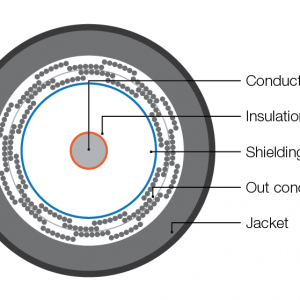 Hyperline | Coax Cable RG 6 Quad Copper Clad Steel, Plenum (CMP ...